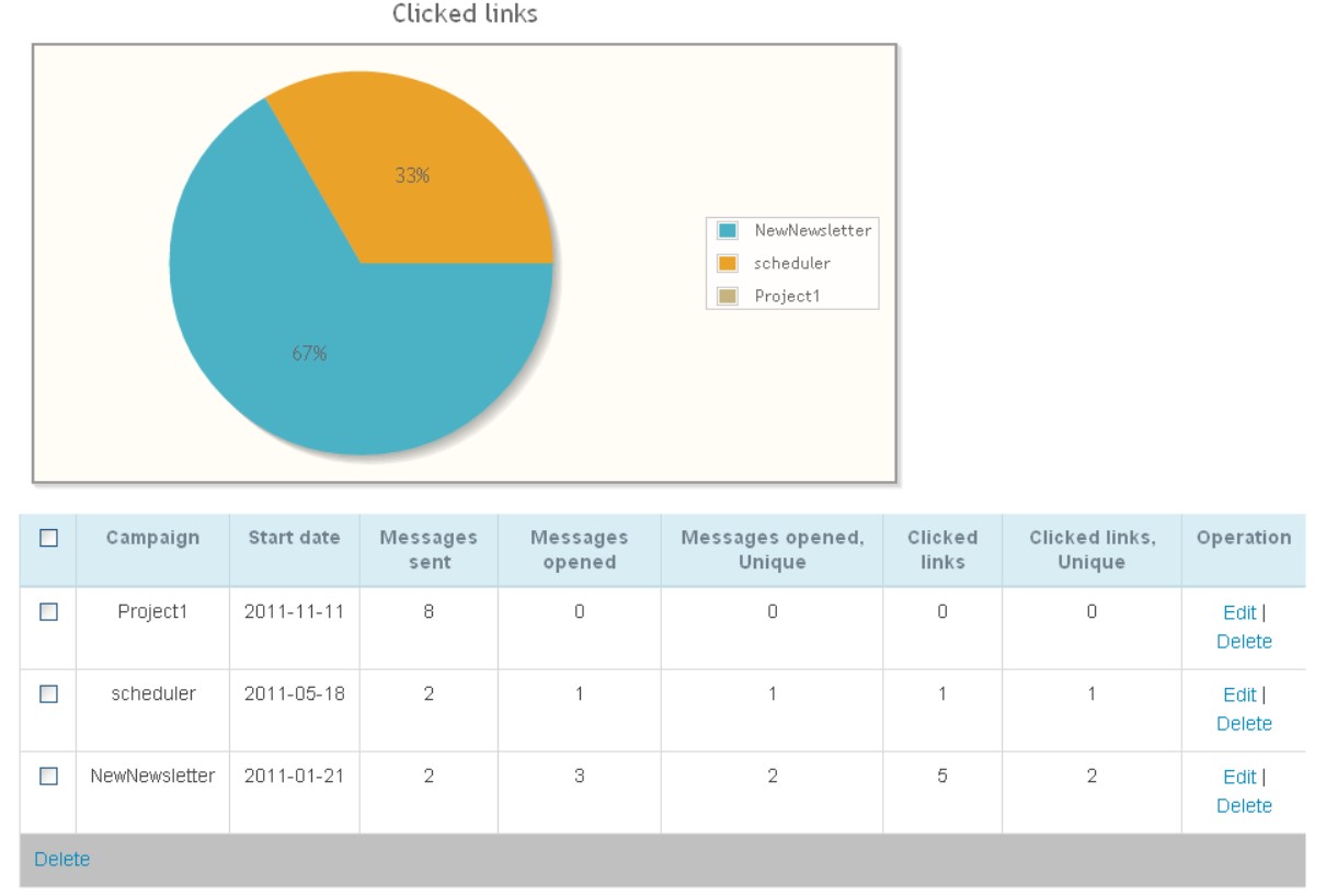 Online Email Tracker For India — Analyze Email Campaign Results ...